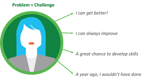 Organizational Growth Mindset: The Key To Culture Change? - Ein ...