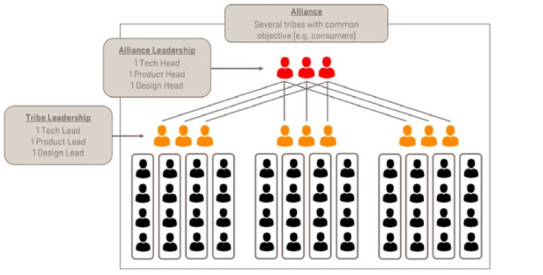 New Leadership – Spotify - Leadership Insiders