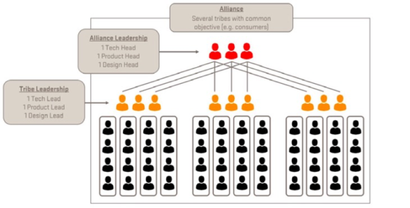 New Leadership – Spotify - Leadership Insiders